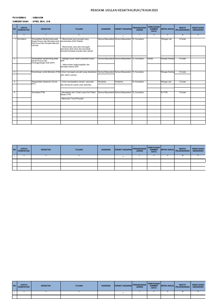 Ruk 2023 Surveilans | PDF
