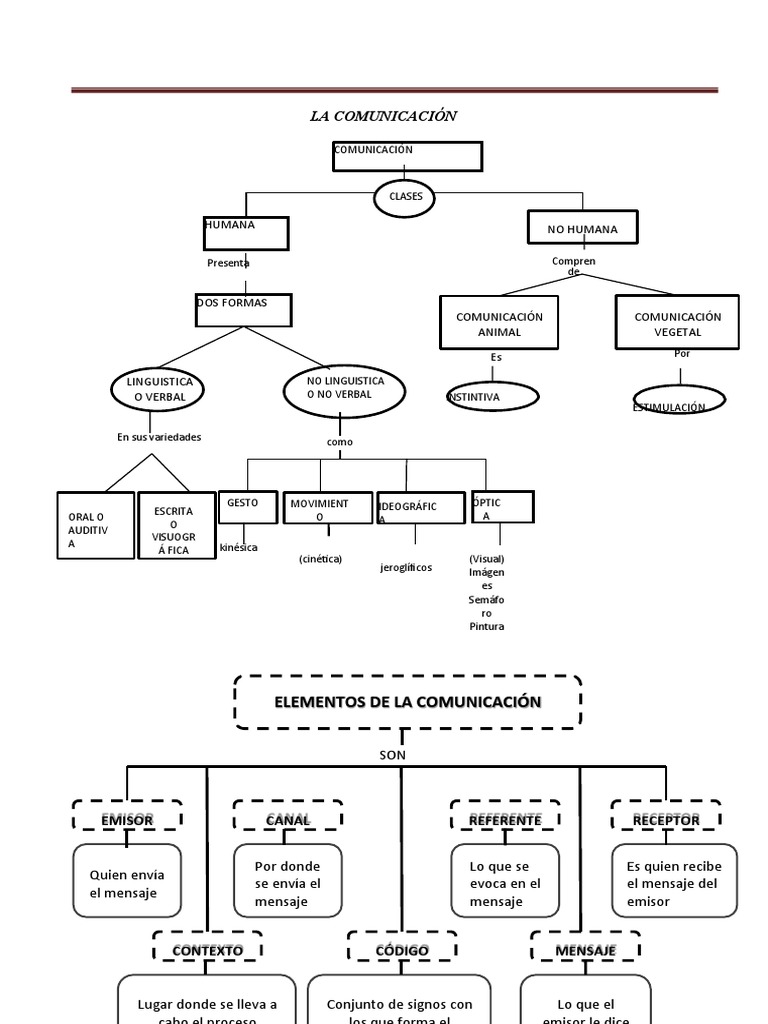 Pract. 01 - Lenguaje - Unam | PDF | Comunicación | Lingüística
