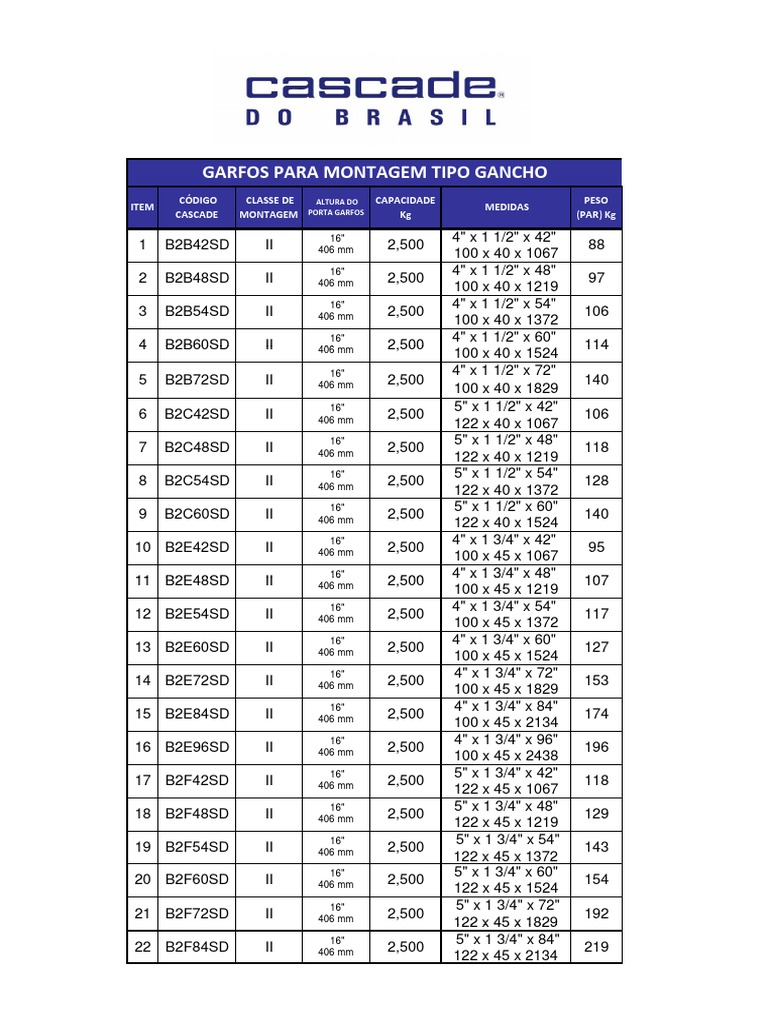 Garfos Tabela 2009 | PDF