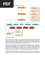 RPP Adalah Singkatan Dari | PDF