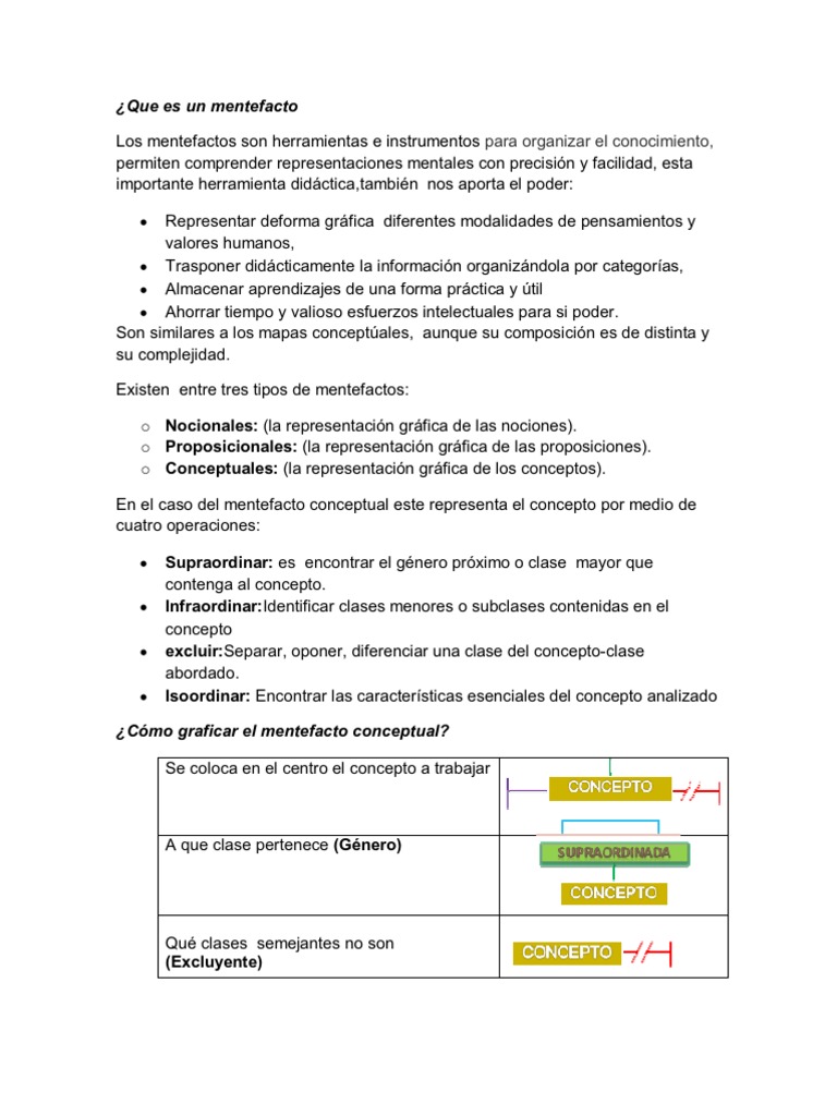 Que Es Un Mentefactos | PDF | Concepto | Conocimiento