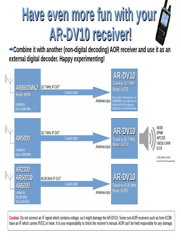 Experiment With AR-DV10 | PDF | Electrical Engineering | Broadcast ...