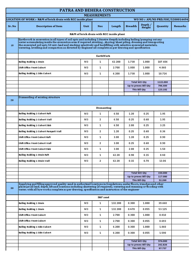 MEASUREMENTSBrick Drain with RCC inside plant premises | PDF | Concrete ...