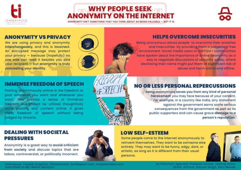 Why Anonymity | Download Free PDF | Anonymity | Privacy