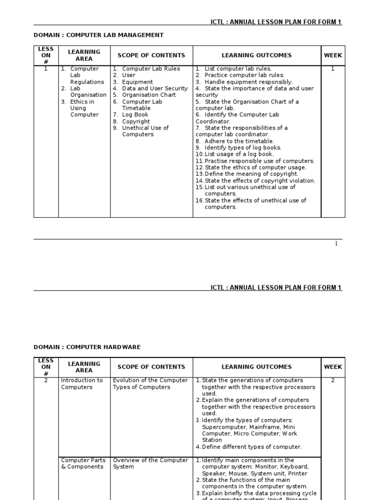 Ictl-Alp Form 1 | PDF | Computer Data Storage | Operating System Ictl-Alp Form 1 | PDF | Computer Data Storage | Operating System