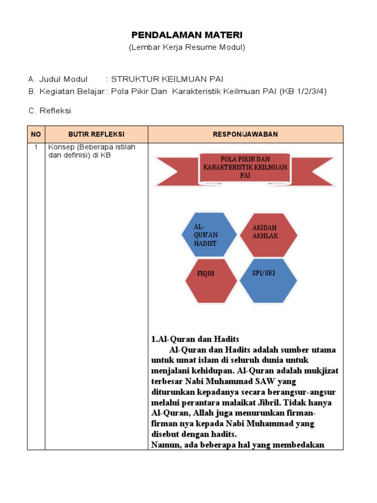 Lembar Kerja Resume Modul KB 3 | PDF | Agama & Spiritualitas