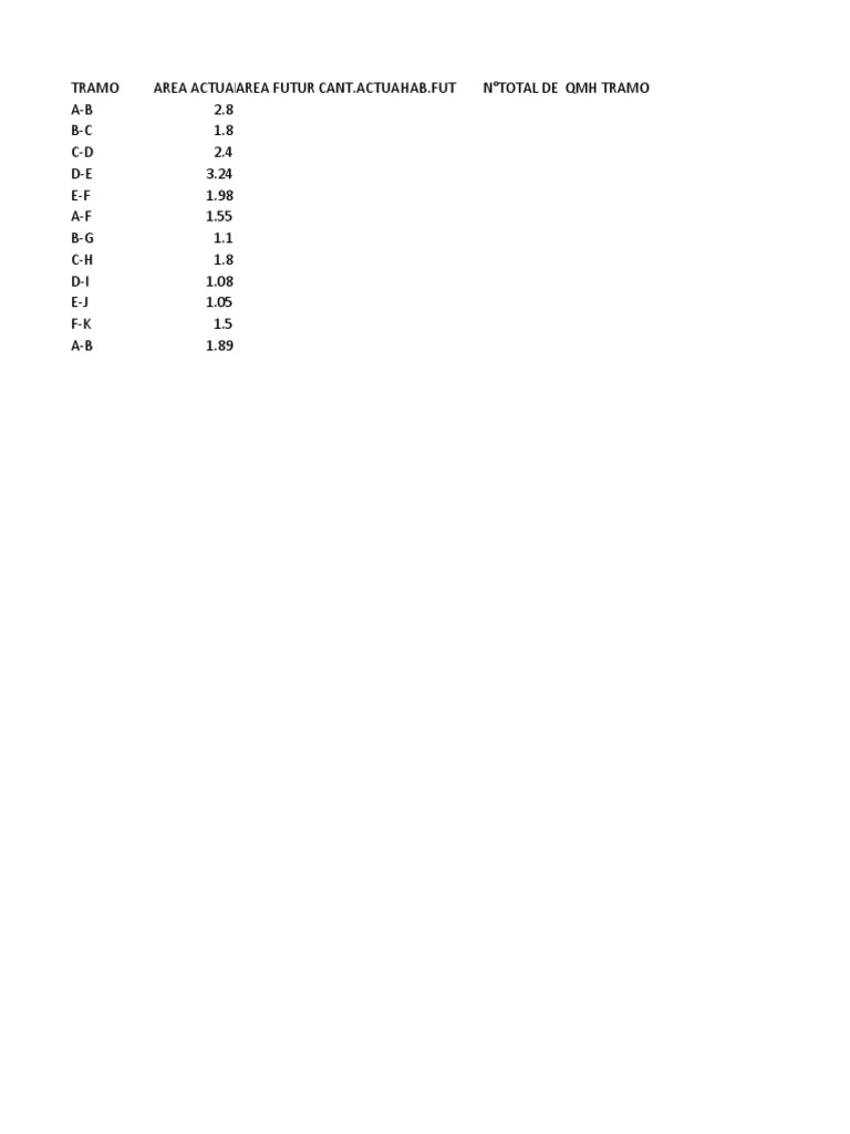 Ejercicio de Pittman Con El Met de Hardy Cross | PDF