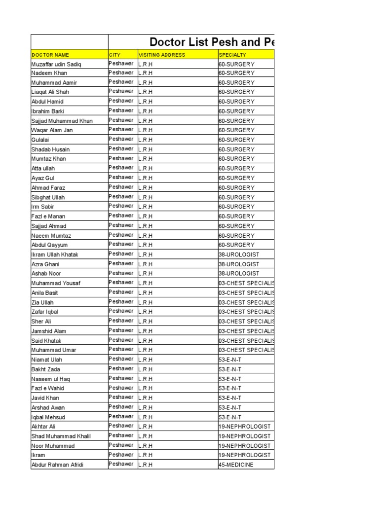Pesh Drs List | PDF
