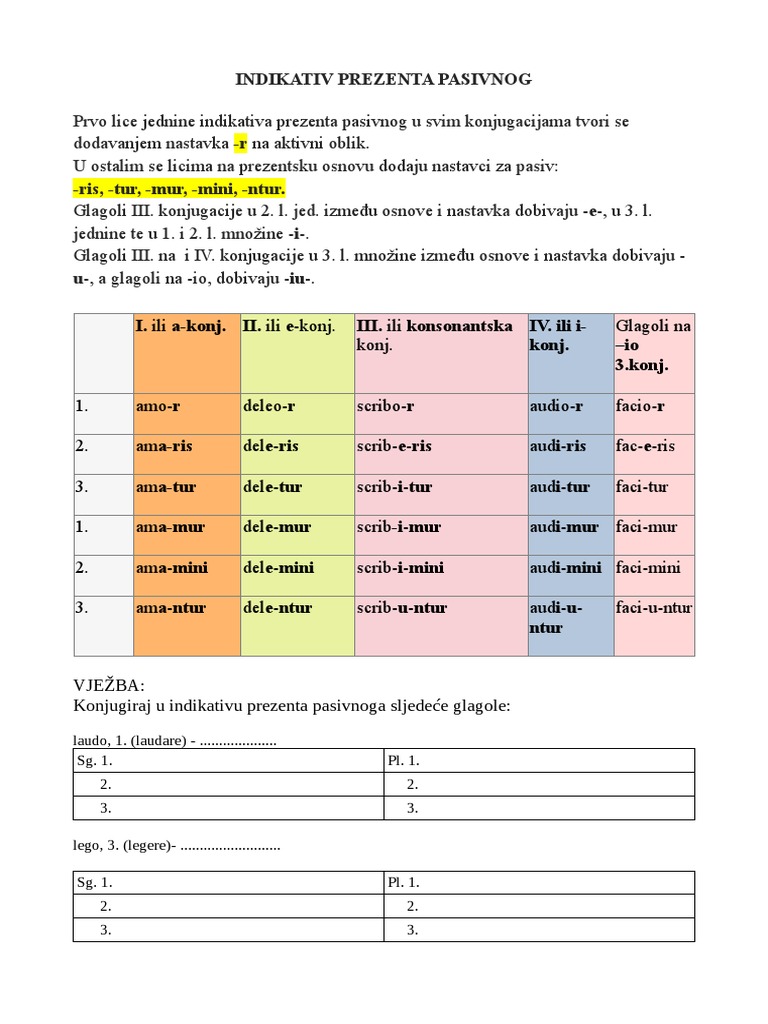 INDIKATIV PREZENTA PASIVNOGA-latinski 2.razred | PDF