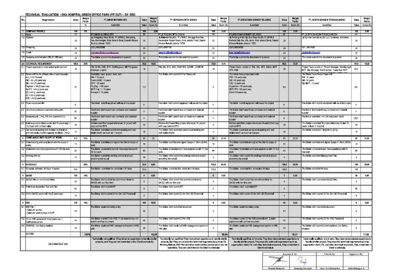 Tbe Komparasi Eka Hospital Green Office Park (Fit Out) Gop Eh BSD | PDF