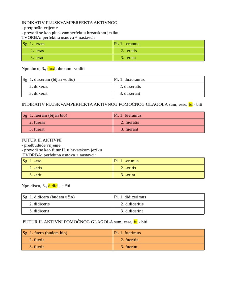 Pluskvamperfekt I Futur 2 | PDF