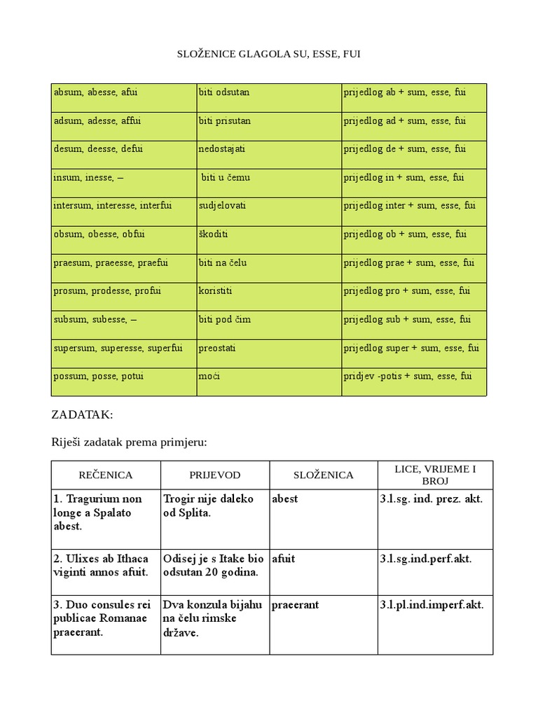 Složenice Glagola Sum, Esse, Fui | PDF
