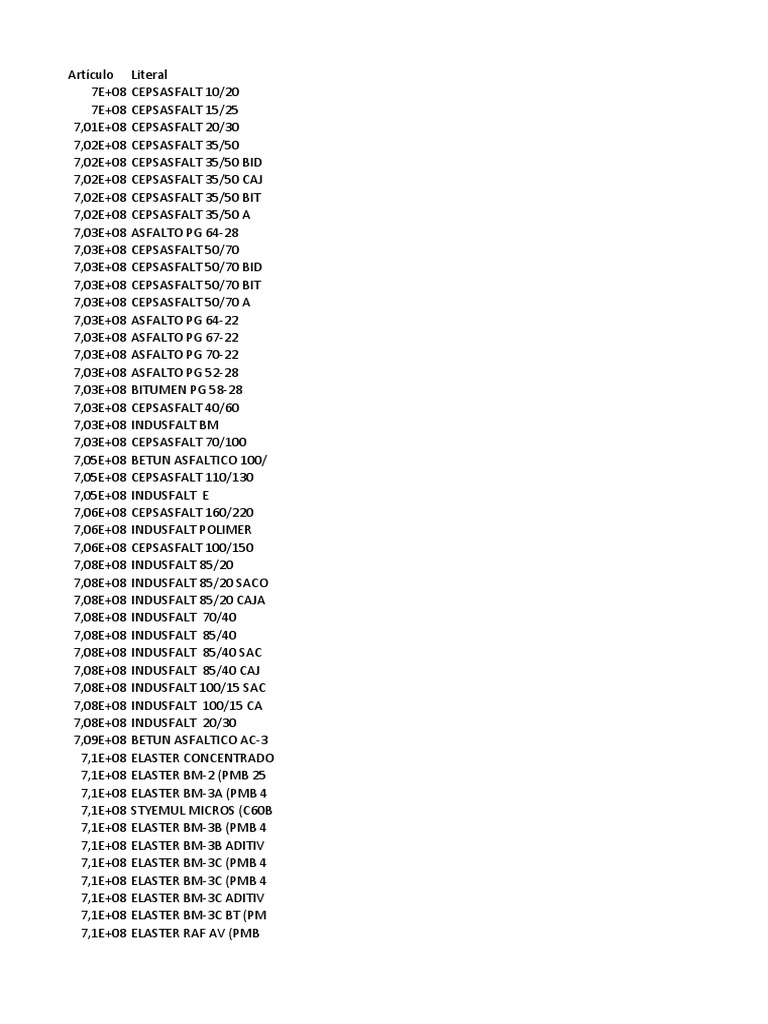 Artículos ASF | PDF