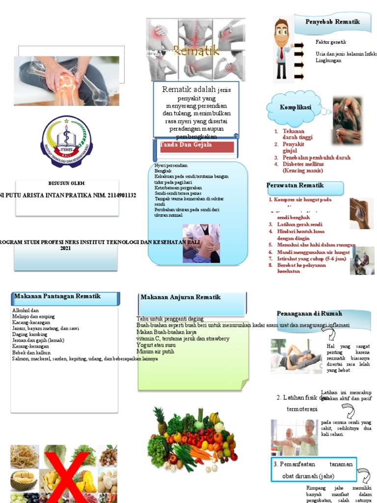 Leaflet Rheumatoid Arthritis - Ni Putu Arista Intan Pratika ...