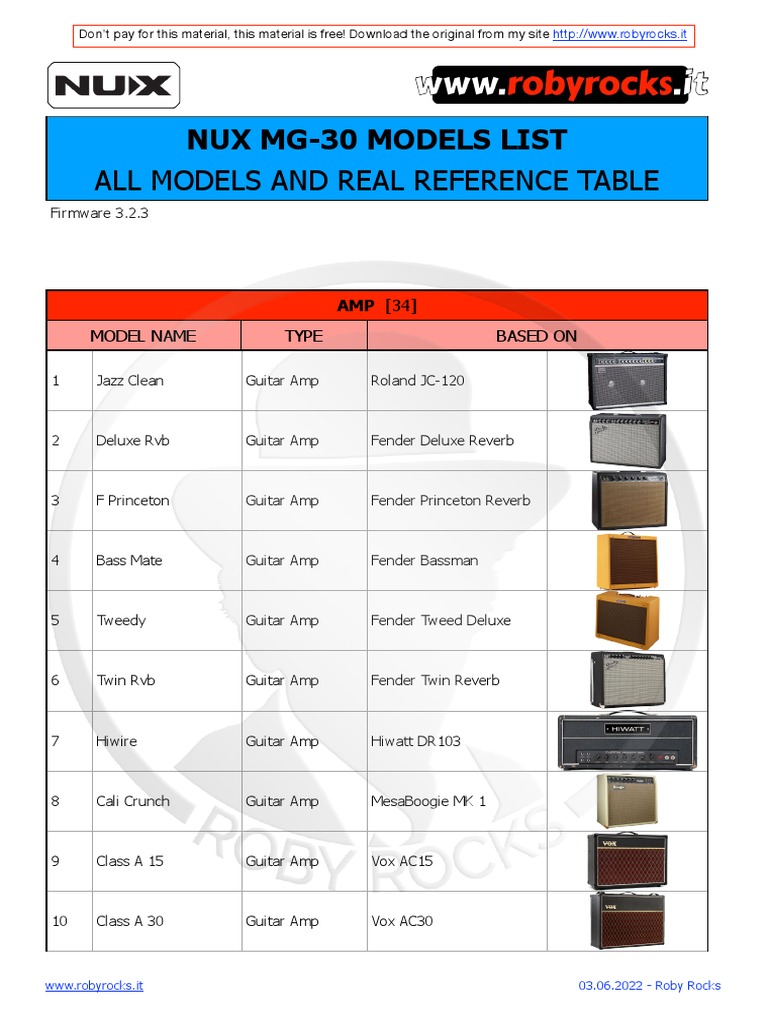Nux MG30 Models | PDF | Equalization (Audio) | Signal Processing