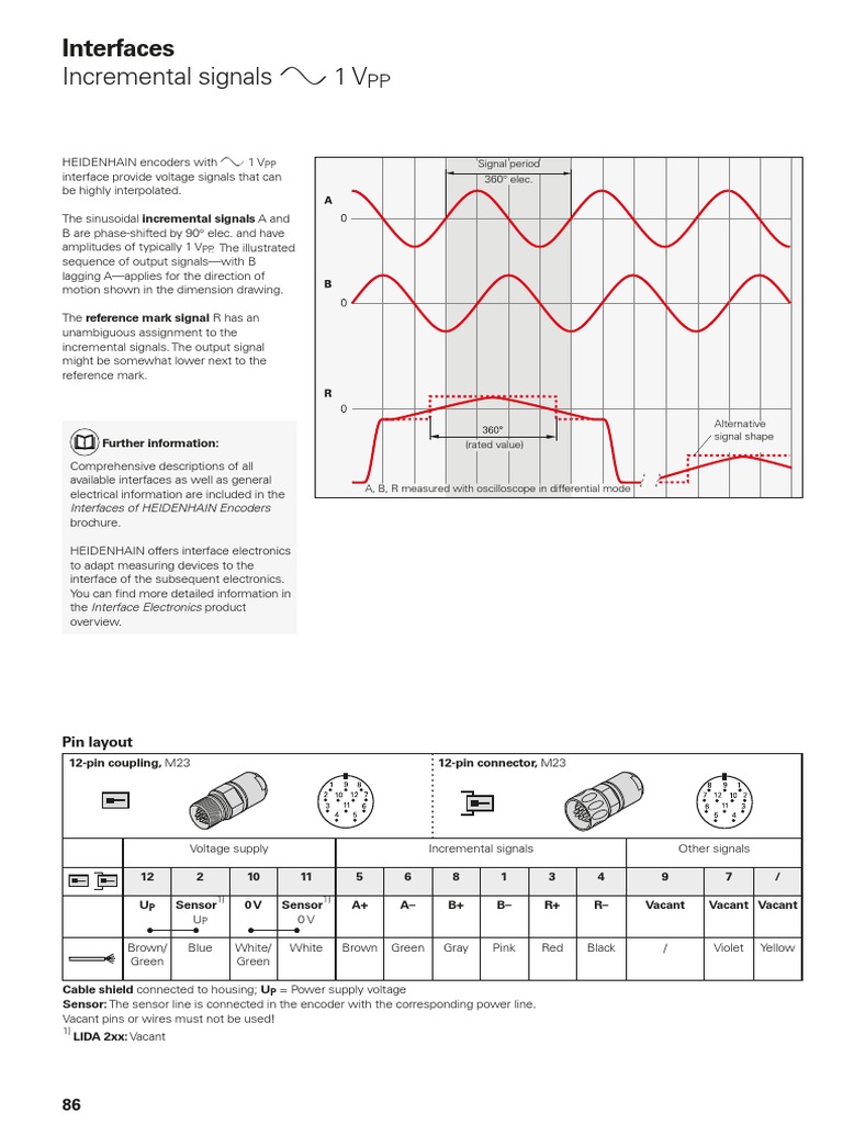 TTL & HTL Encoder | PDF | Electrical Connector | Electrical Engineering