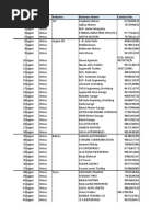 FNO Stocks - All FO Stocks List, Technical Analysis Scanner | PDF ...