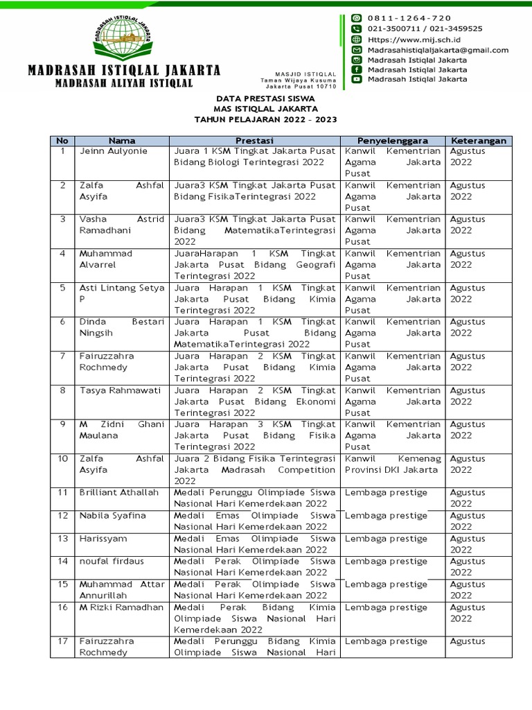 Data Prestasi Siswa | PDF