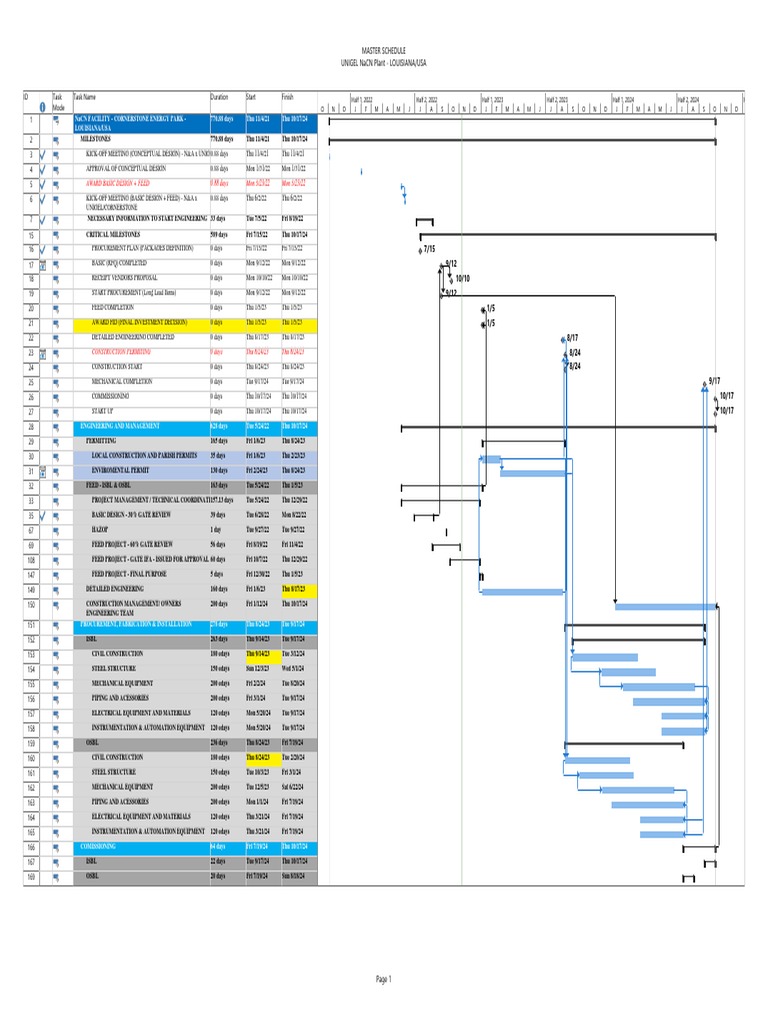 Master Preliminary Schedule - 11-10-2022 | PDF | Engineering