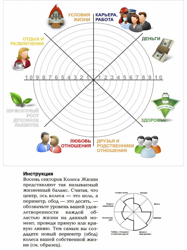 Koleso_balansa | PDF