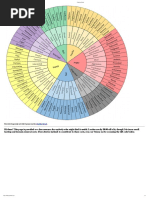 SAMHSA's 8 Dimensions of Wellness Guide | PDF | Psychological Trauma ...