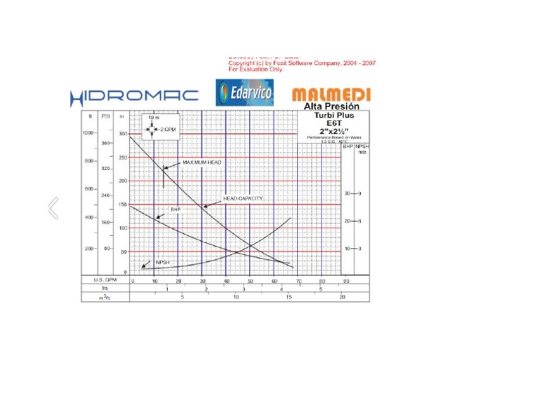 Curva Bomba Turbi E6T Hidromac | PDF
