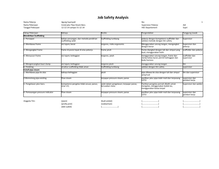 JSA Pemasangan Scaffolding Dan Perbaikan Pipa | PDF