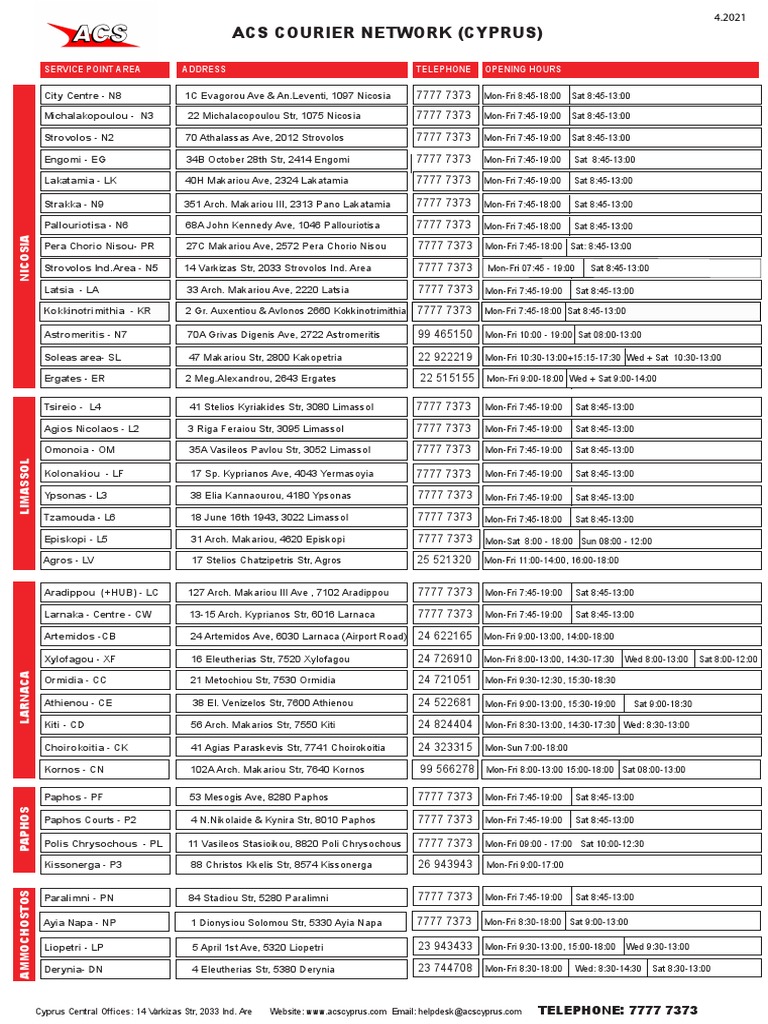 Acs Network en | PDF