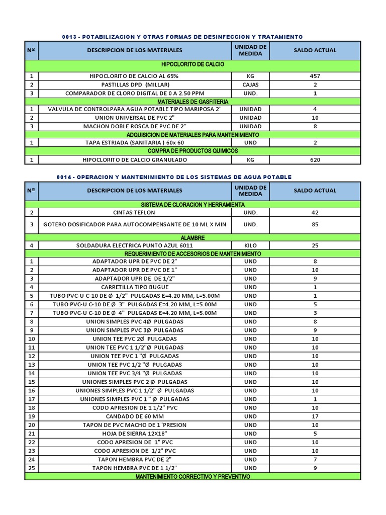 Saldo de Materiales - 2022 | PDF | Materiales | Química