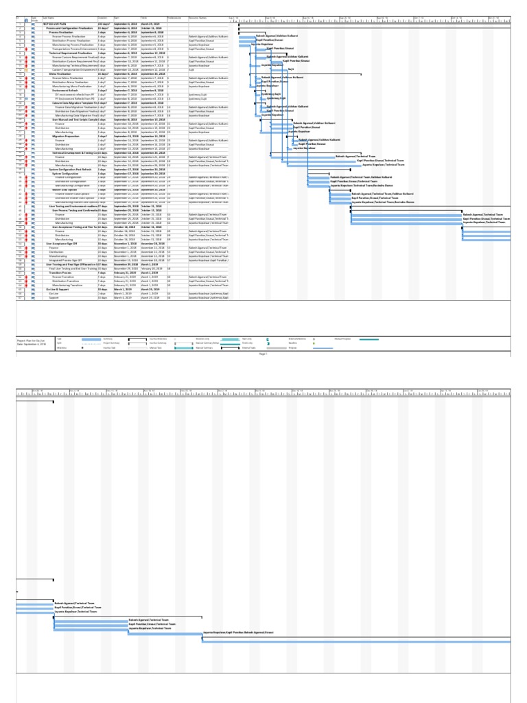 Go-Live Plan | PDF | System Software | Information Technology
