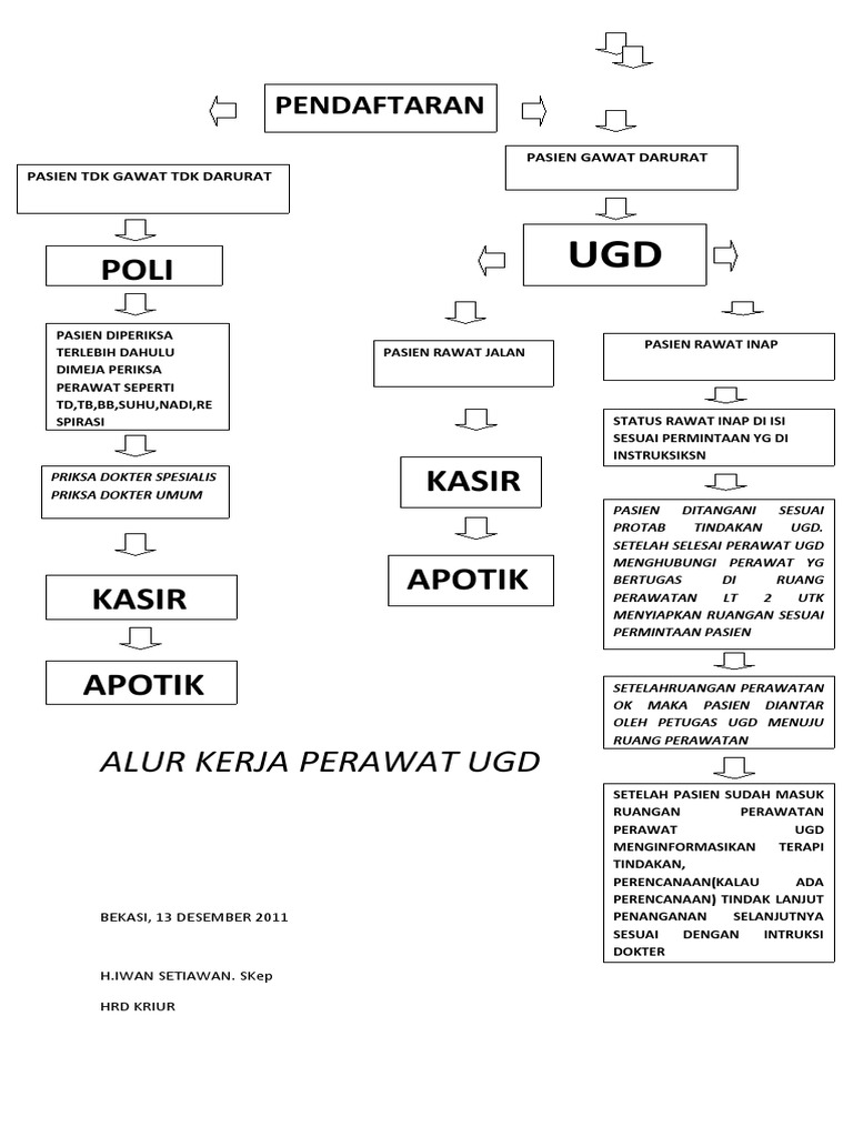 Alur Kerja Perawat Ugd | PDF