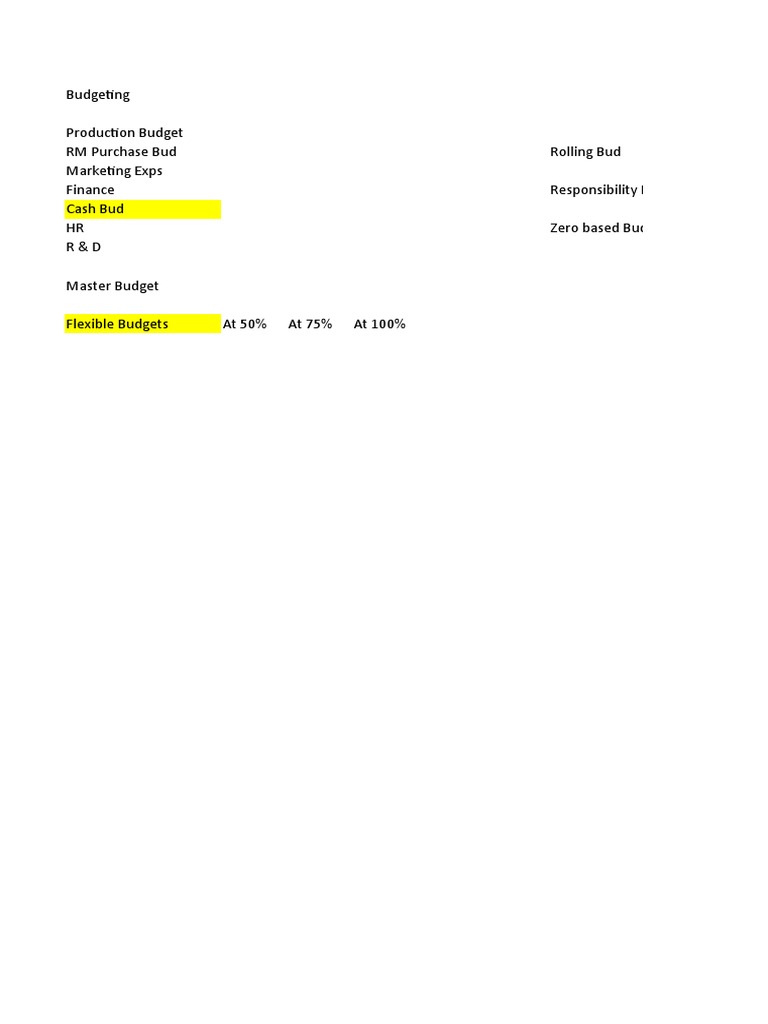 Unit 7 Budgeting Solutions | PDF | Budget | Receipt