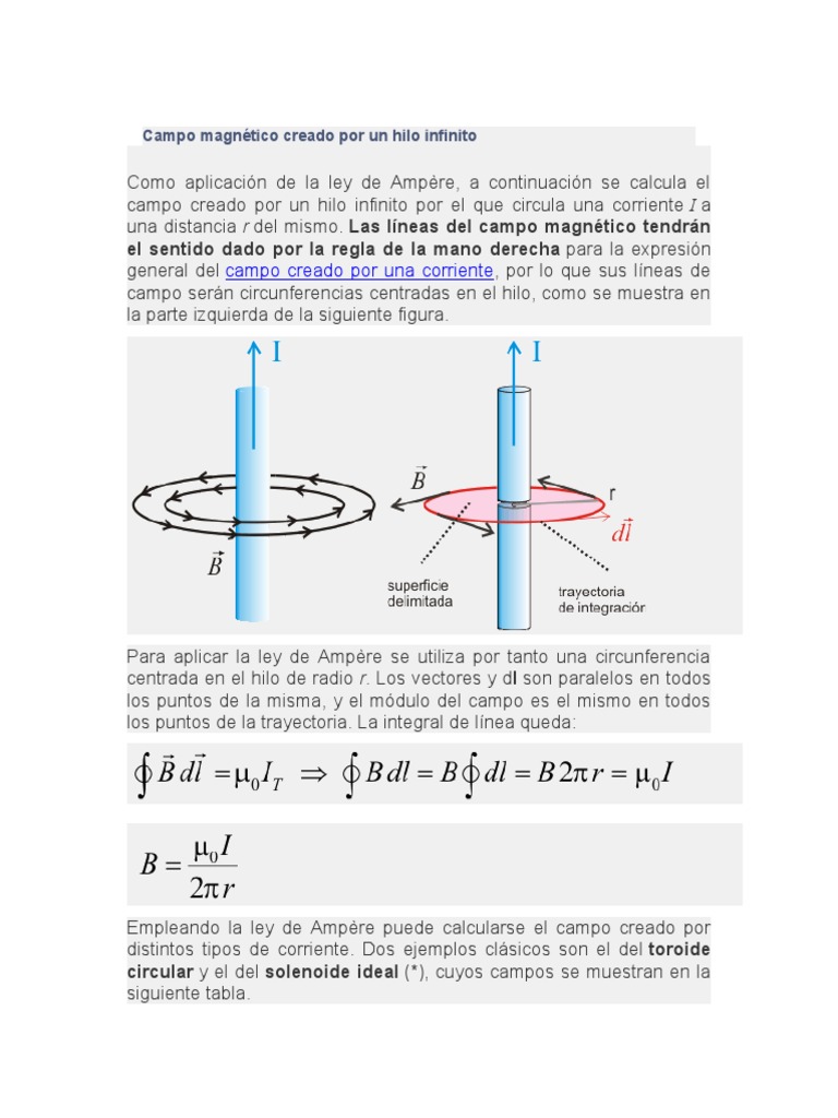 Campo magnético creado por un hilo infinito | PDF