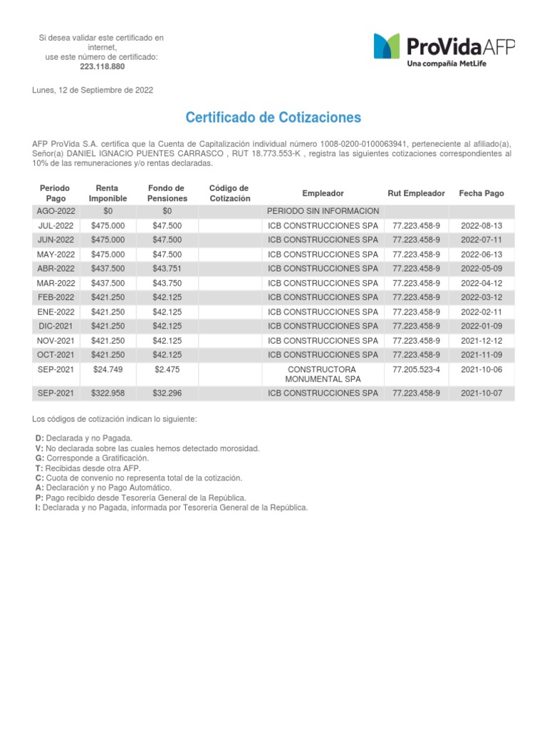 Cotizacion 12092022222713 | PDF | Servicios financieros