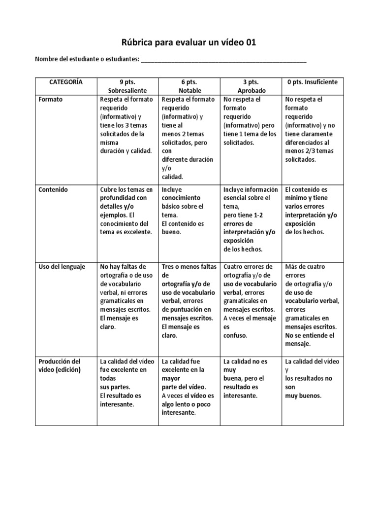 Rubrica Evaluacion de Video 01 | PDF