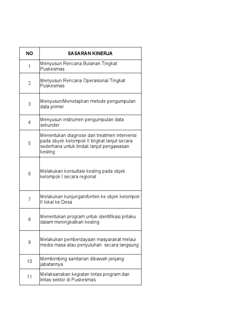 LAMPIRAN PERJANJIAN KINERJA SELEMADEG FIX XXXXXX | PDF