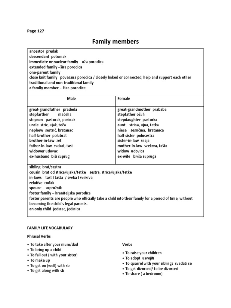 Family Members Vocabulary | PDF | Family | Interpersonal Relationships