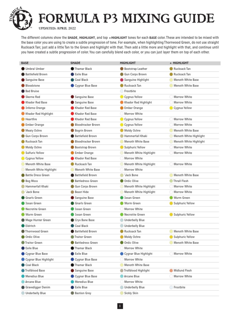 P3 Paint Mixing Guide and Chart | PDF | Brown | Color