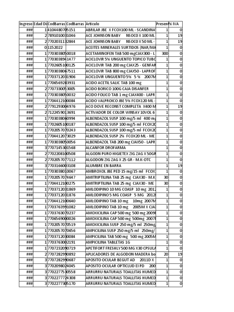 Inventario Preliminar Drogueria Octubre 2022 | PDF | Tratamientos médicos | Grupo funcional