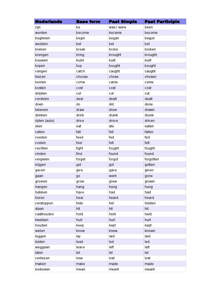 Irregular Verb List On Track 2 - Sheet1-1 Nederlands Campus Fenix | PDF