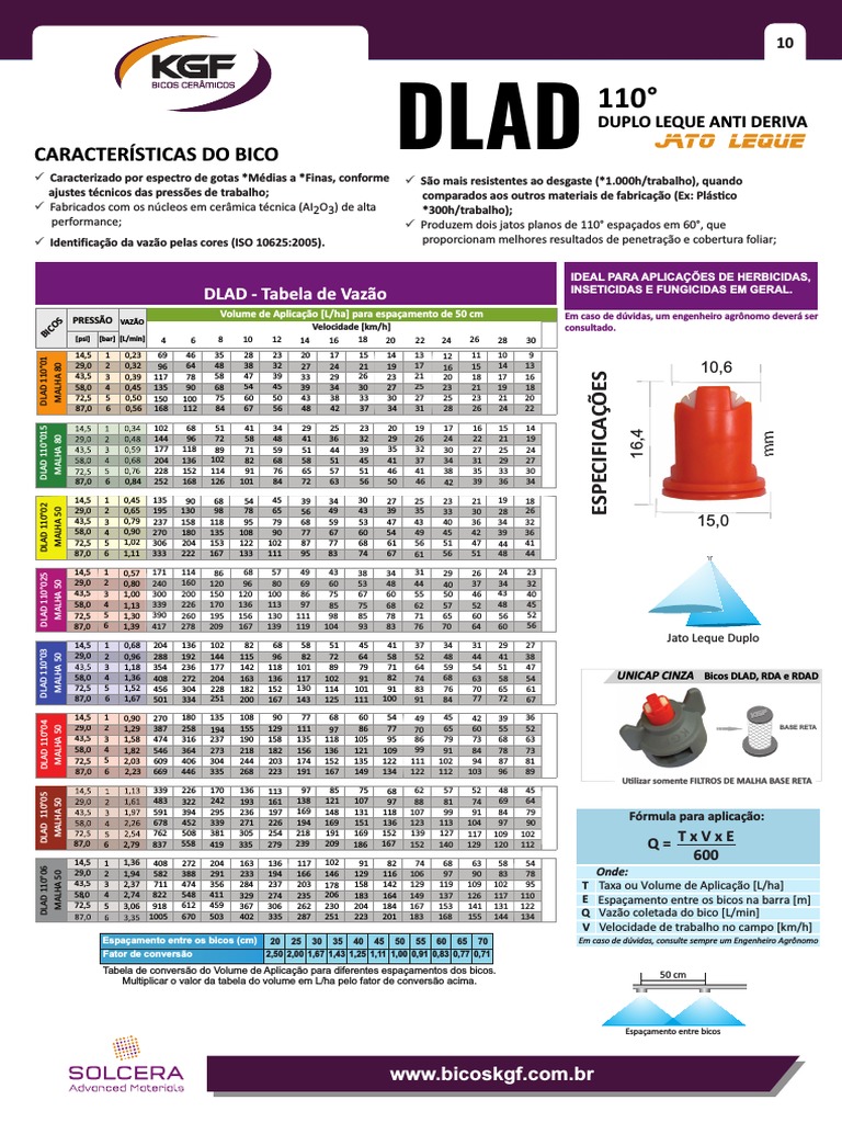 Especificações técnicas e tabela de vazão de bicos pulverizadores do ...