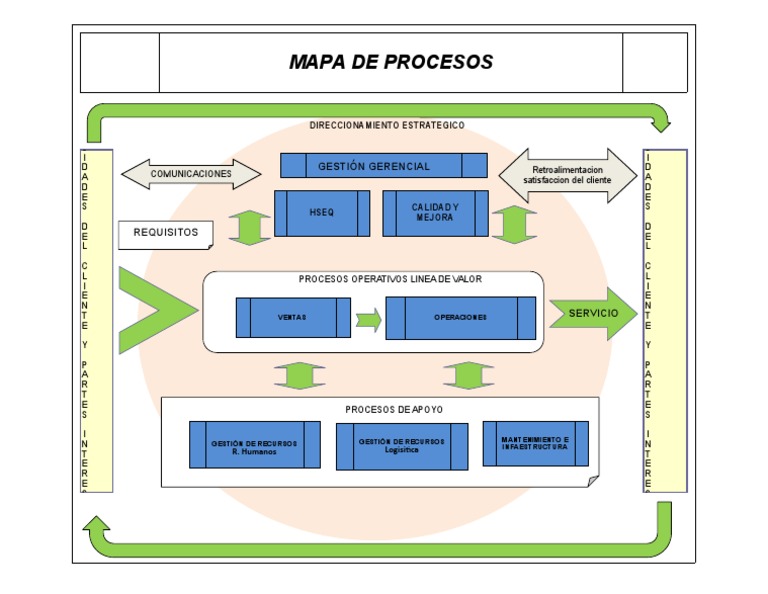GG-F-06 MAPA DE PROCESOS SGI (Version 1) | PDF | Business | Negocios ...