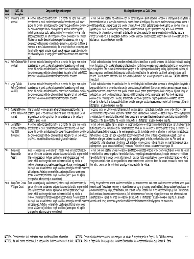 Code Breaker Sample Page | PDF | Fuel Injection | Engines