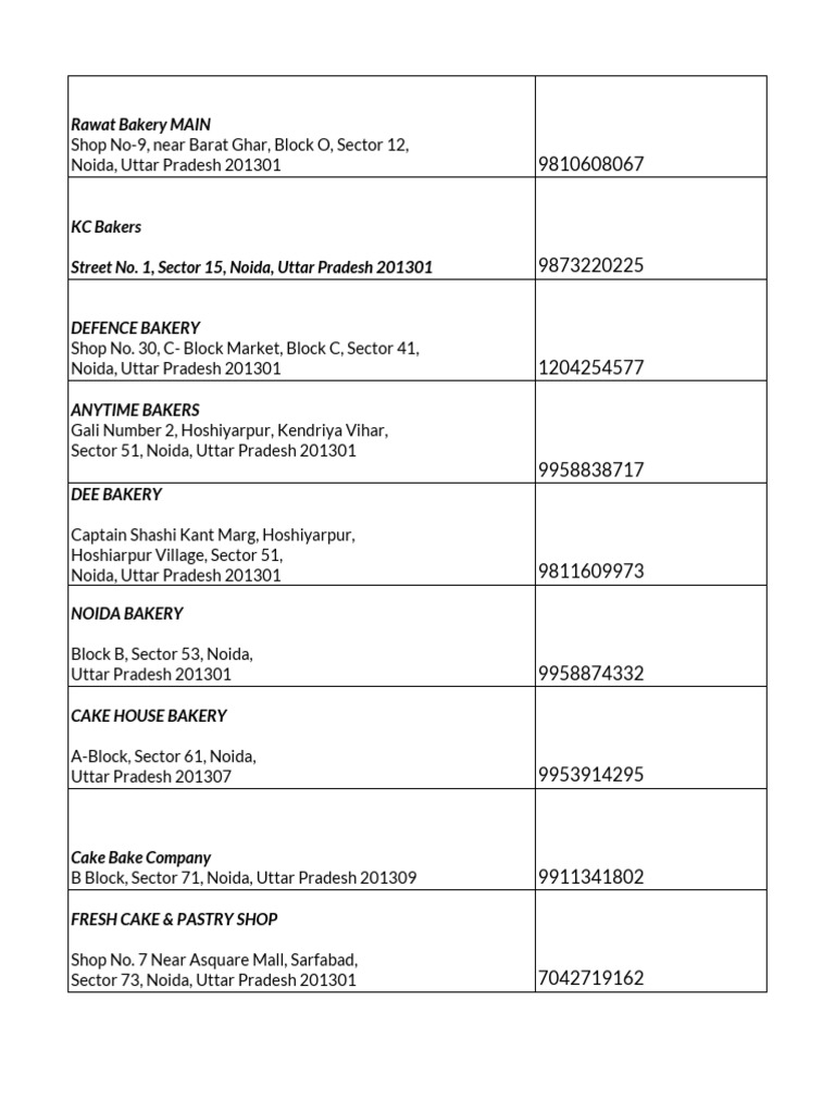 Final Bakery List | PDF | Bakery | Food Industry