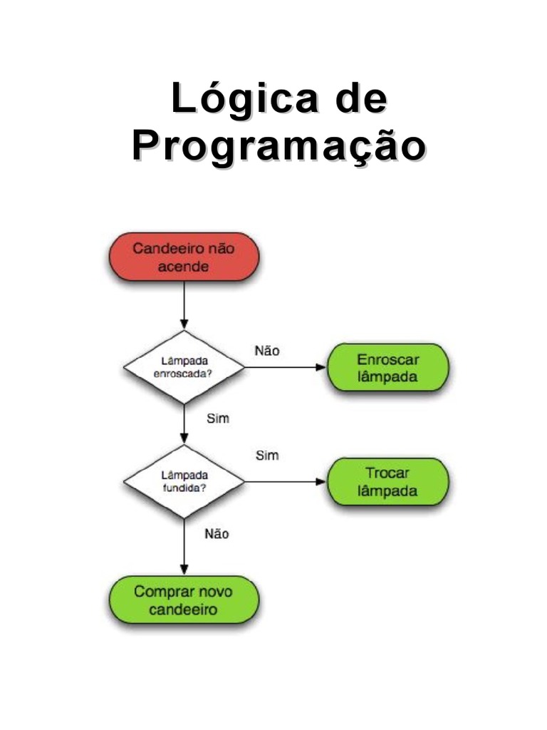 UFCD 6770 - Lógica de Programação | PDF | Algoritmos | Linguagem de ...