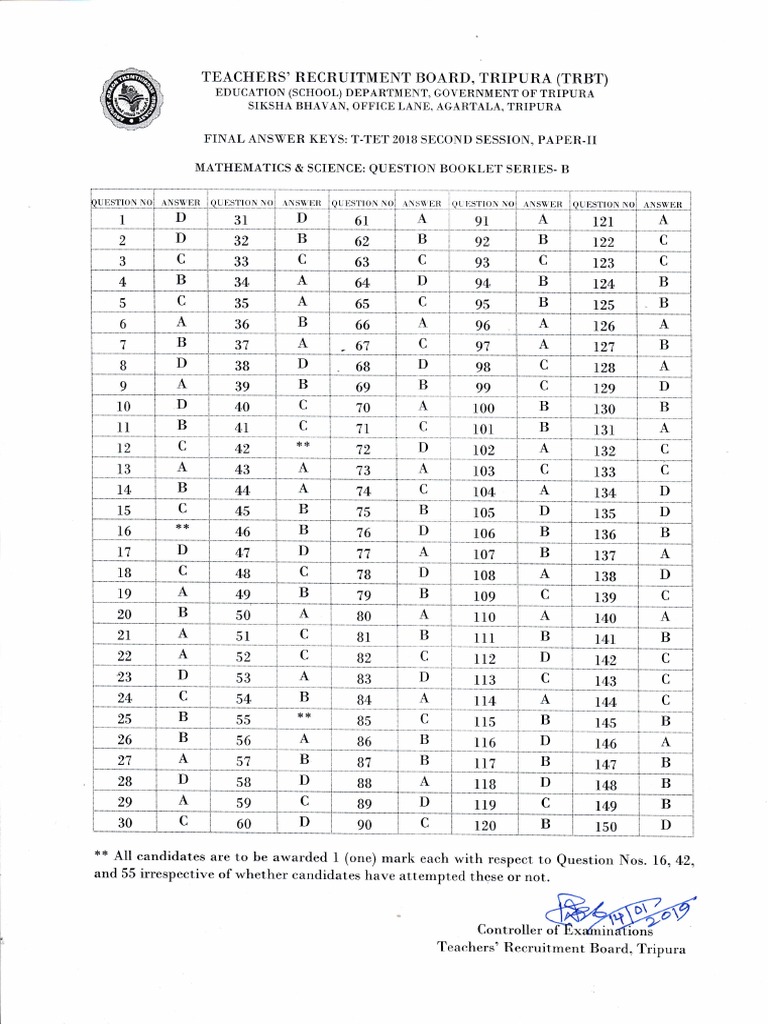 Tripura TET 2018 Paper-II Answer Key | PDF