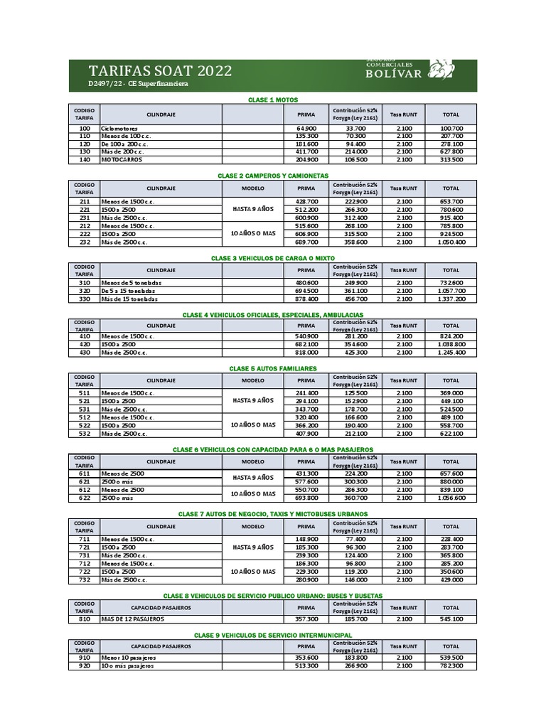 Tarifas Soat 2022 Seguros Bolivar Ajuste Decreto 2497 DIC 19-22 | PDF