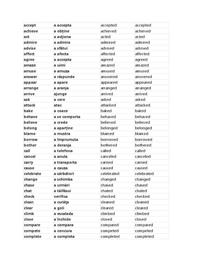 English-Romanian Verb List | PDF