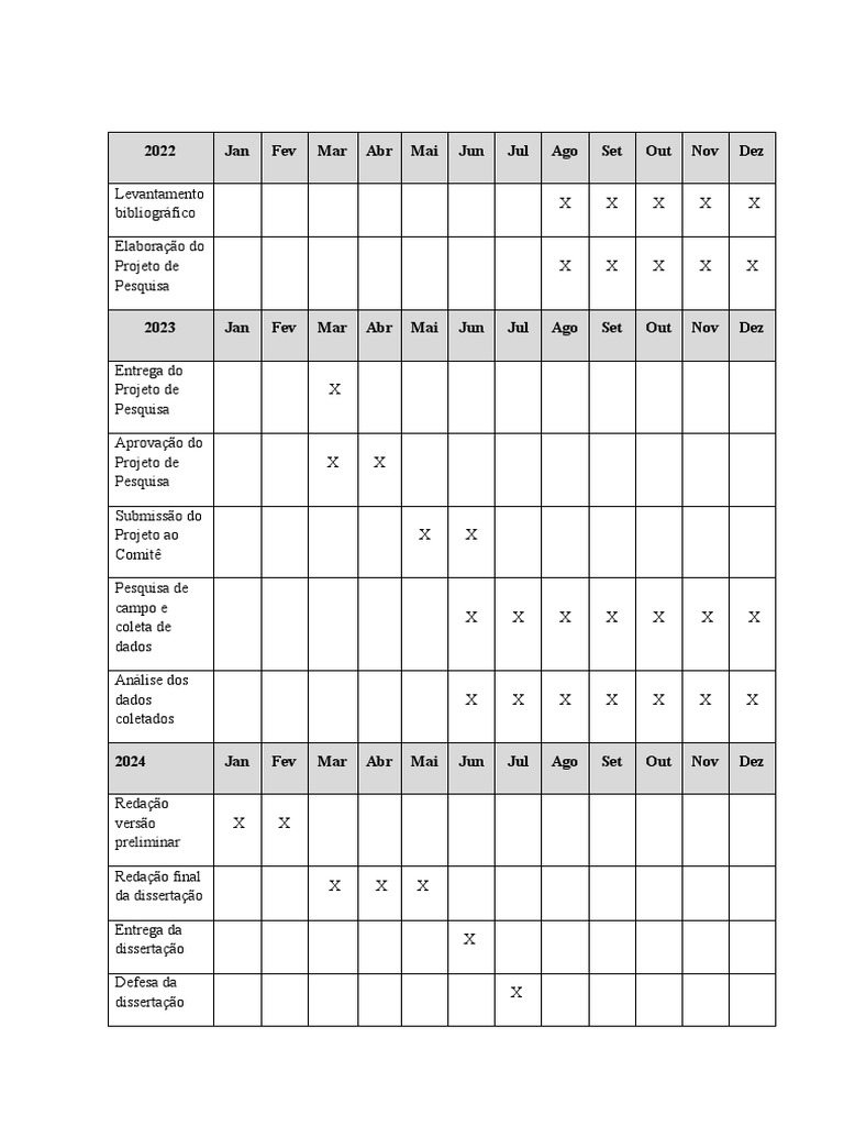 Modelo de Cronograma para Mestrado | PDF