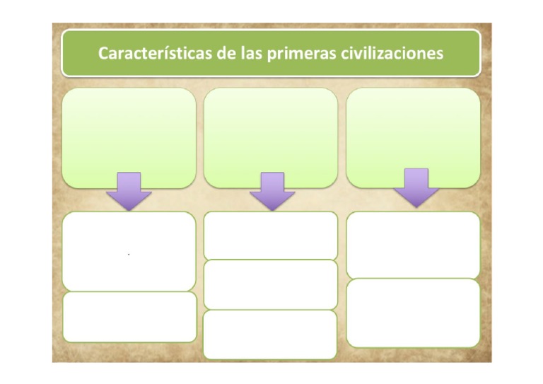 Características 1º Civilizaciones | PDF